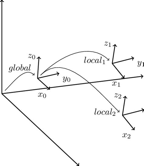 Map Transformations Download Scientific Diagram