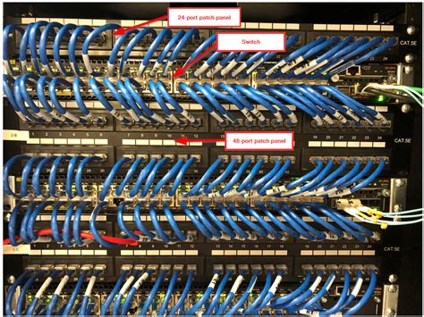 Do You Have Better Idea On Taming This Network Rack Networking