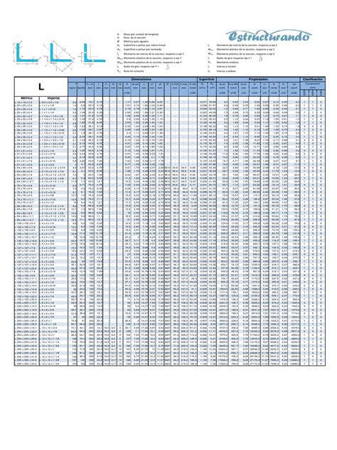 L2 Tabla De Perfiles Angulares Pdf Movimiento Física Cantidad