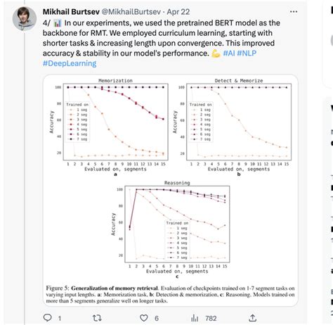 Arxiv 0424 Scaling Transformer To 1m Tokens And Beyond With Rmt