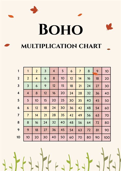 Multiplication Chart Template Br