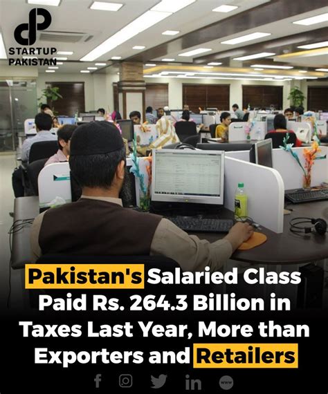 Muhammad Shahid Gulzar Posted On Linkedin