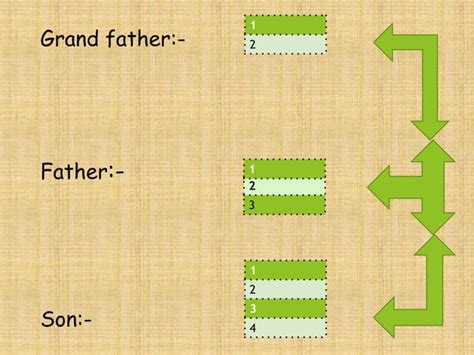 Presentation On Inheritance Concept In C PPT Programming Languages Computing