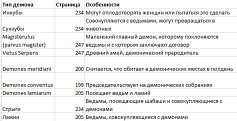 Перевод трактата по демонологии при помощи Gpt 4 и Claude Хабр