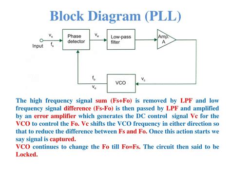 Ppt Phase Locked Loop Pll Powerpoint Presentation Free Download Id 8801276