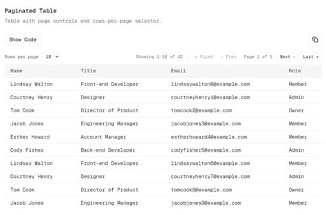 Advanced Shadcnui Data Table Component For React Apps