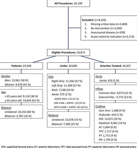 Sex Based Assessment Of Patient Presentation Lesion Characteristics