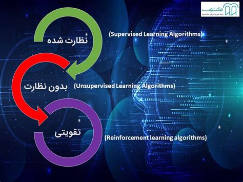 الگوریتم‌ های هوش مصنوعی مزایا، معایب و کاربرد هرکدام از آن‌ها مکتوب