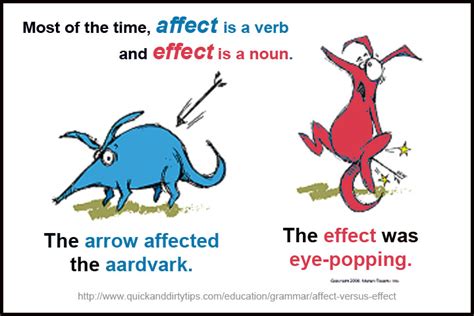 Effective Ways To Use ‘affect In A Sentence Or Affecting Uses Of