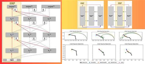 Bidirectional Progressive Neural Networks With Episodic Return Progress For Emergent Task