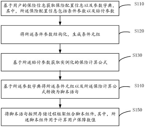 Information Processing Method And Device Electronic Equipment And