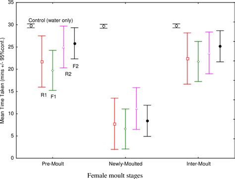 Figure 34 From Macrobrachium Rosenbergii De Man 1879 The Antennal Gland And The Role Of