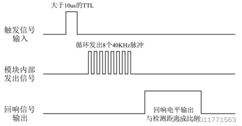 【51单片机练习1——超声波测距lcd12864显示】lcd12864滚动屏幕 Csdn博客 【51单片机练习1——超声波测距lcd12864显示】lcd12864滚动屏幕 Csdn博客