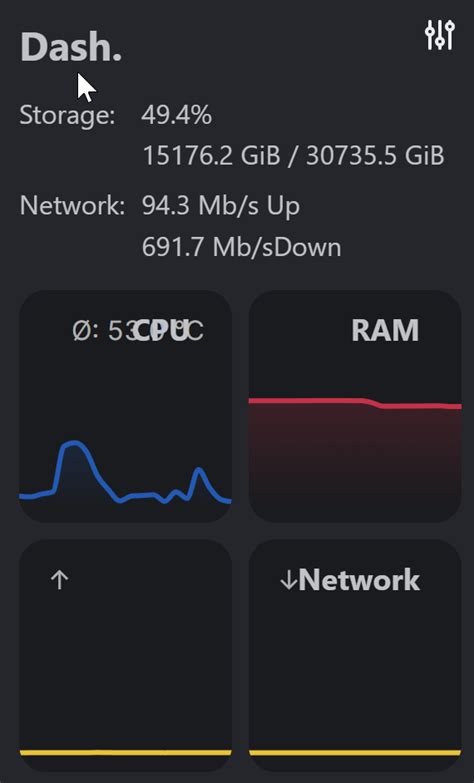 Cpu Ovelapping Temp In Dash Compact Mode Issue Ajnart