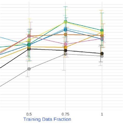 comparison between classical and machine learnt le encoding schemes