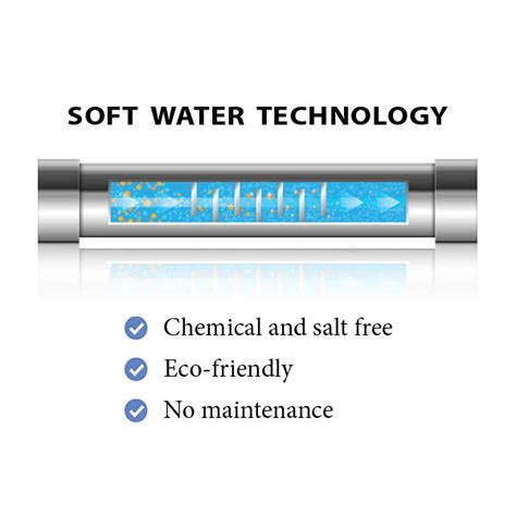 Womo Soft Water Conditioner Inline Womo Portable Water Filtration