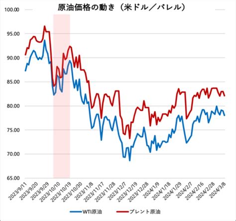 中東の政治情勢とエネルギー地政学 〜「10月7日」以降のエスカレーション・リスク〜 一般財団法人 国際経済連携推進センター