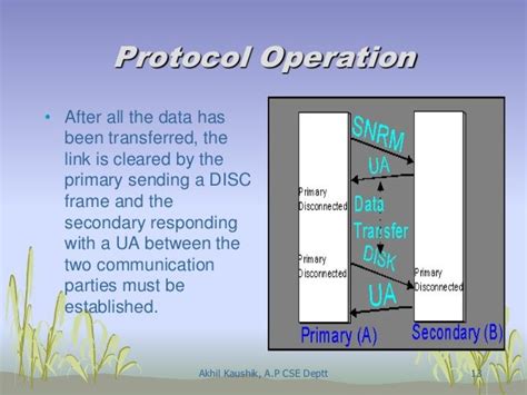 Hdlc And Basic Protocols