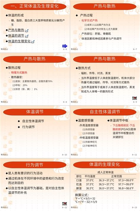 生命体征的评估与护理教学课件PPT模板171页 格调办公