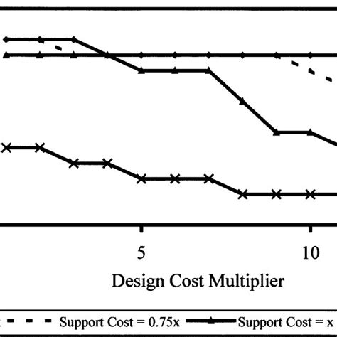 Activity Based Classification Of Life Cycle Product Costs Download