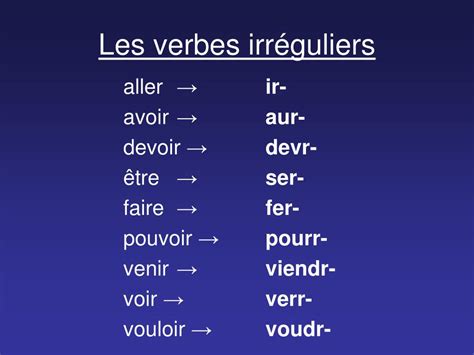 Ppt Le Futur Simple Powerpoint Presentation Free Download Id567463