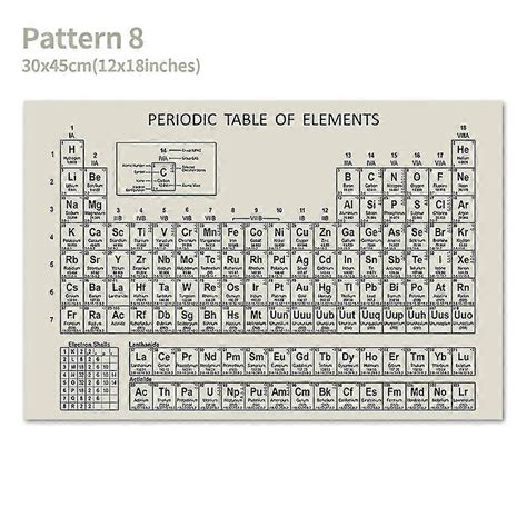 Periodic Table Of Elements Poster Chemical Element Chart Display