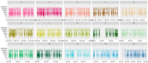 r 在ggplot2散点图中使用伪彩色来表示密度 thinbug