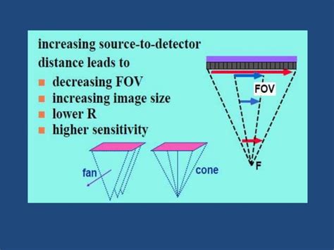 Basic Principle Of Gamma Camera Pptx Physics Science