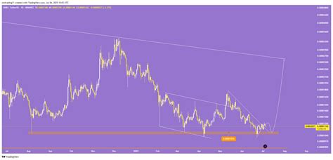 شیبا یه صفر کم میکنه؟؟ رمز ارز نیوز