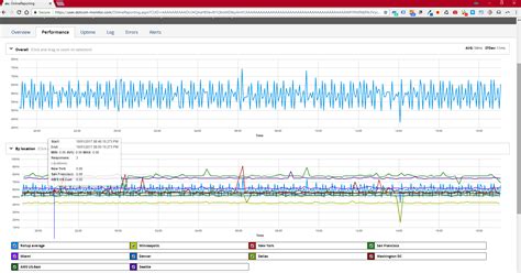 Best Ping Monitoring Software And Tools For Servers And Infrastructure Of 2019