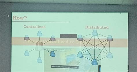 The Role Of Blockchain In Iot And Cyber Security Raghu Engineering