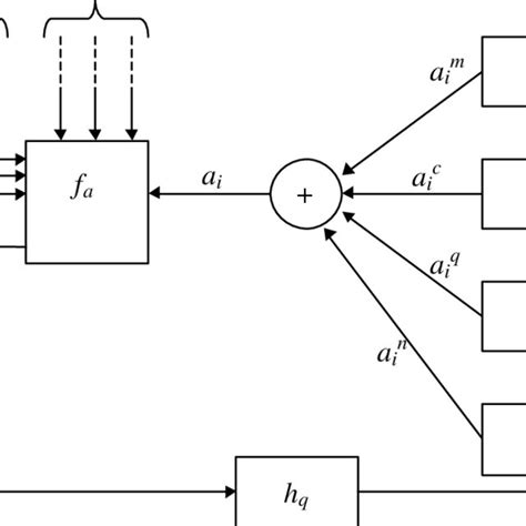 Block Diagram For Node I Download Scientific Diagram