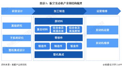 【干货】航空发动机行业产业链全景梳理及区域热力地图行业研究报告 前瞻网
