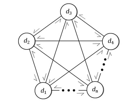 11 Network Diagram Directed Complete Graph With Nodes Download