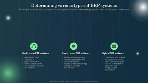 Defining Erp Software Determining Various Types Of Erp Systems Ppt Template