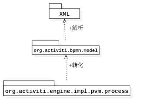 Activiti522 详细教程activiti 5220中文手册 Csdn博客