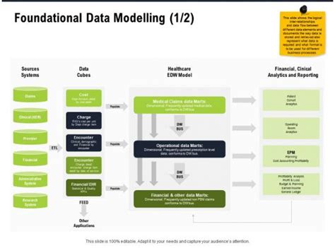 Data Model Slide Team