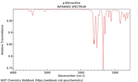 P Nitroaniline