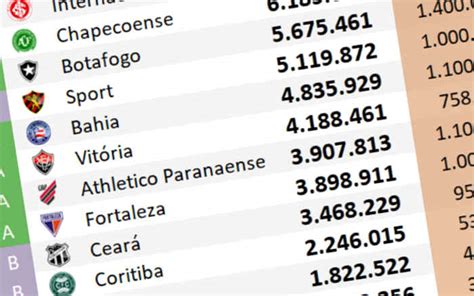 O ranking de redes sociais até março de 2024 145 mil adesões na