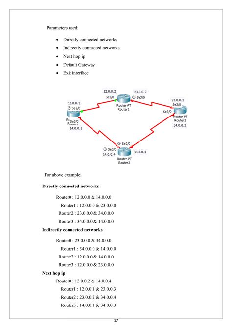 Ccna Project Report Pdf