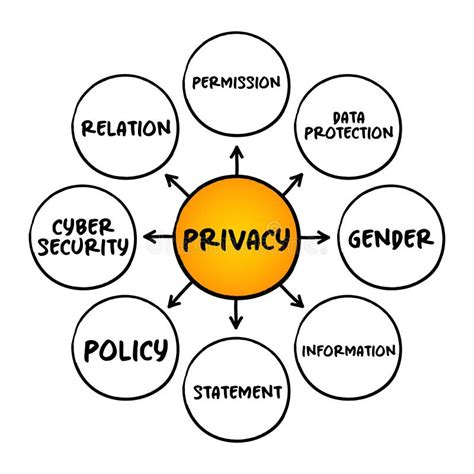 Privacy Mind Map Process Technology Concept For Presentations And