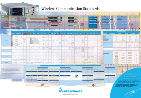 Pdf Wireless Communication Standards Wireless Tict4d Lab