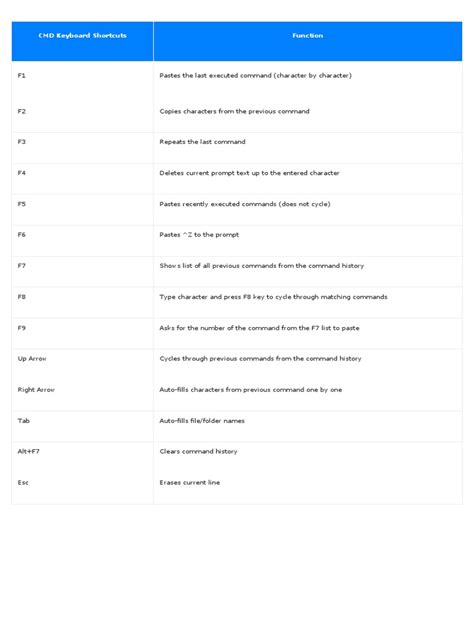 Cmd Keyboard Pdf