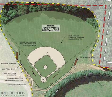 Athletic Facility Master Plan For Southington High School Kba Architects