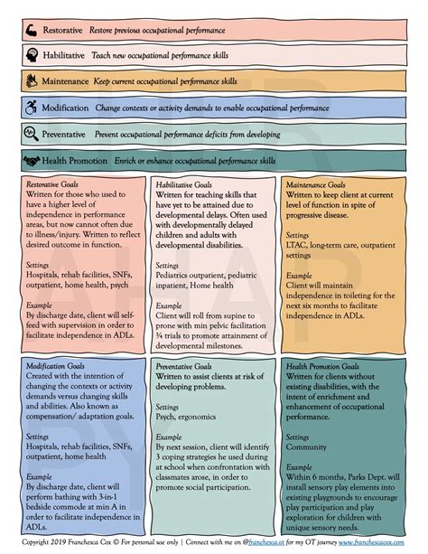 Occupational Therapy Goal Setting Examples At Samuel Unwin Blog
