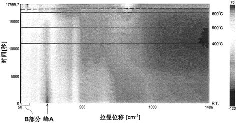 电介质组合物电容元件可见光催化材料及可见光光电转换元件的制作方法