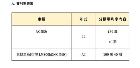 2022 10月，lexus 購車優惠、租賃，訂閱式方案出爐！ 老王隔壁
