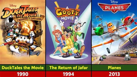 Evolution Of Disneytoon Studios Movies 1990 2025 Youtube