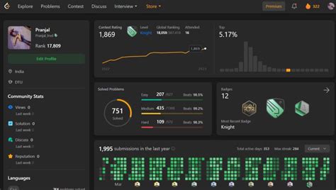 Pranjal Trivedi On Linkedin 100daysofcodechallenge Leetcode Codeforces