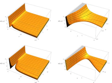 Indices Of Refraction For The Kerr Case Mass M 1 Angular Momentum